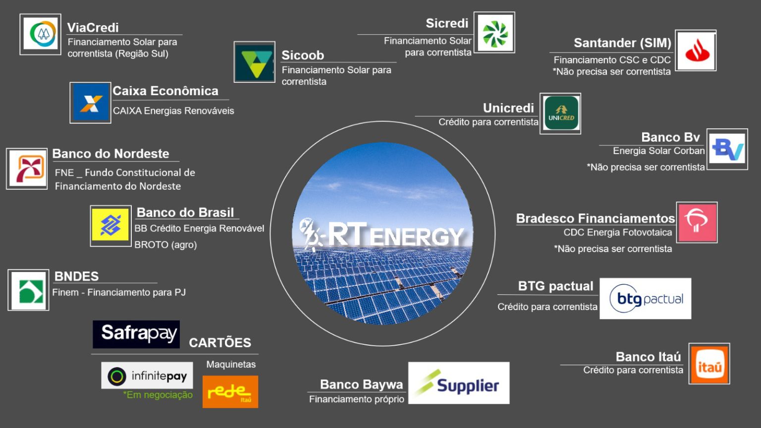 RT Energy – Energia Solar Para Economizar Sua Conta